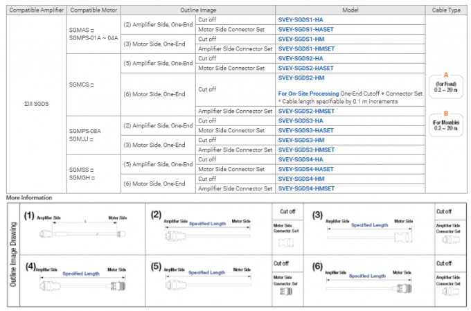 SGDS-A5A12A Industrial Servo Drives Yaskawa Servo Driver 15A 200V 3000W