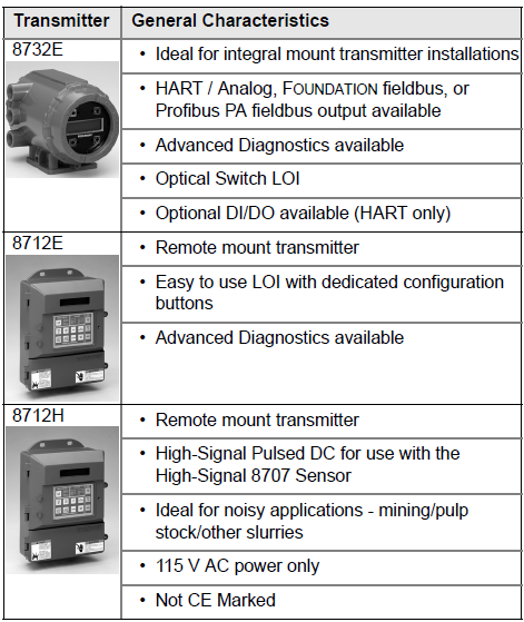 Rosemount 8700 Series Electromagnetic Flowmeter 8732E Flow Transmitter