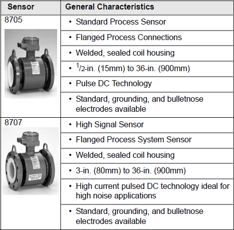 Rosemount 8700 Series Electromagnetic Flowmeter 8732E Flow Transmitter