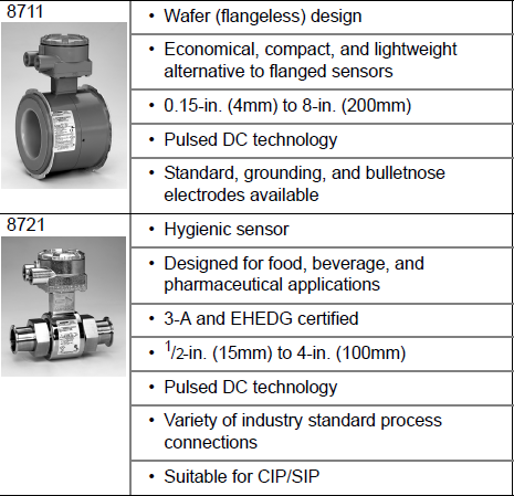 Rosemount 8700 Series Electromagnetic Flowmeter 8732E Flow Transmitter